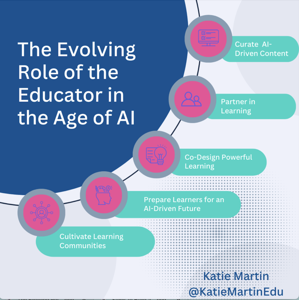 The Evolving Role of Educators in the Age of AI | Katie Martin